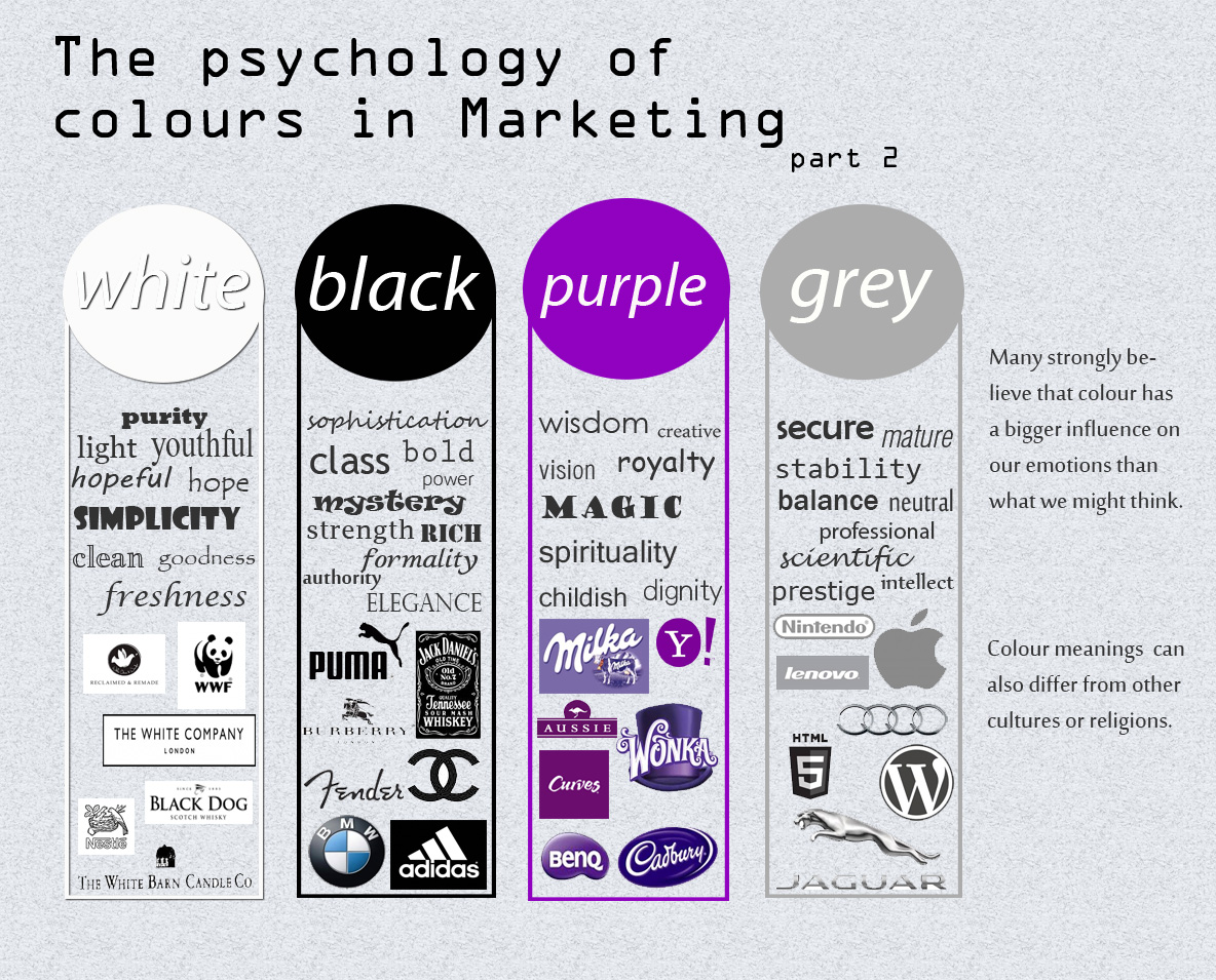 The role of colour in marketing - Part 2